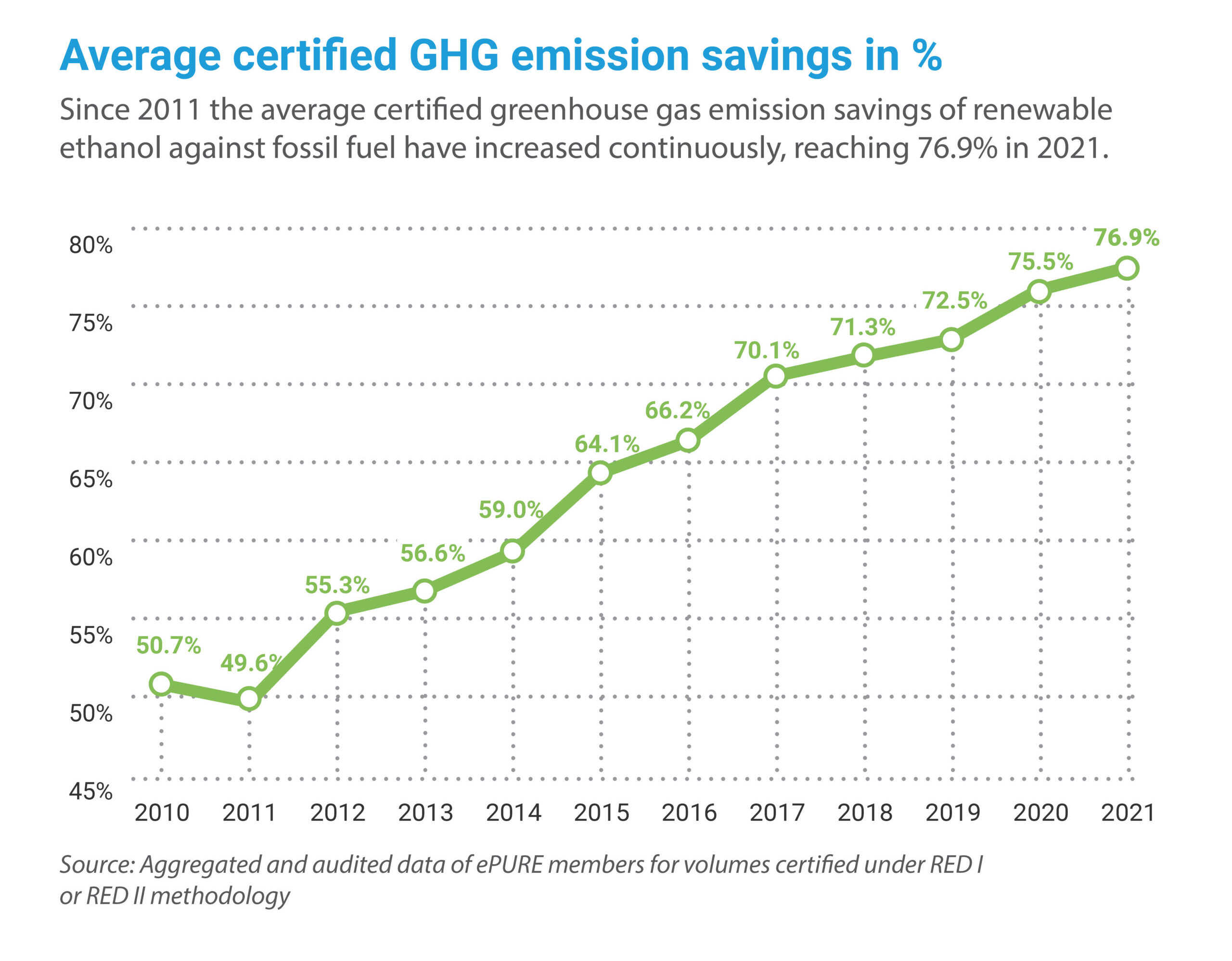 How To Cut Car Emissions Now Not Later Renewable Ethanol Keeps